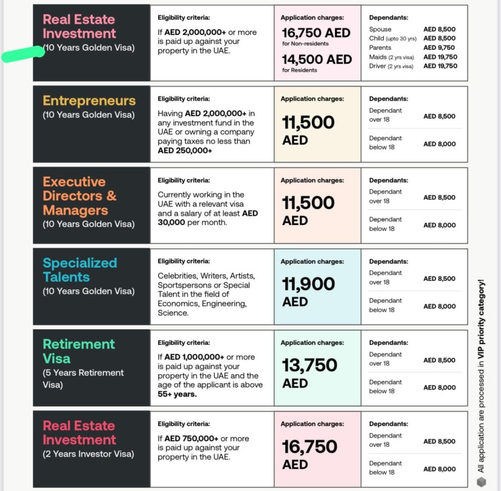 New UAE Golden Visa Rules – Procedure and benefits: SAB